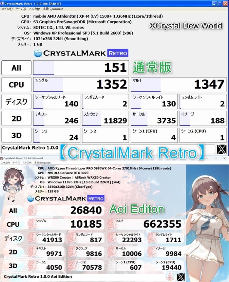 【CrystalMark Retro】PC総合ベンチマーク使用方法4ステップを画像付で徹底解説！